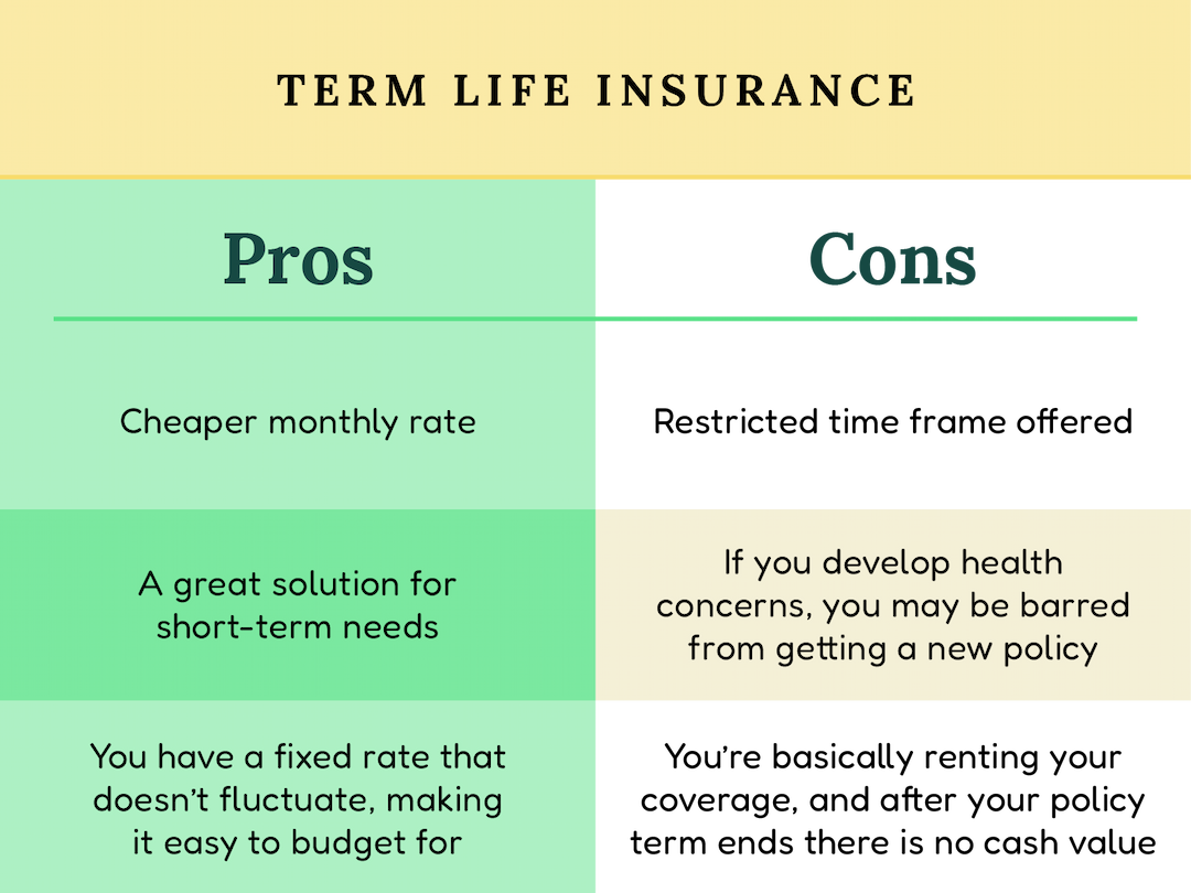 Why Life Insurance Is the Best Financial Planning Tool | Amplify